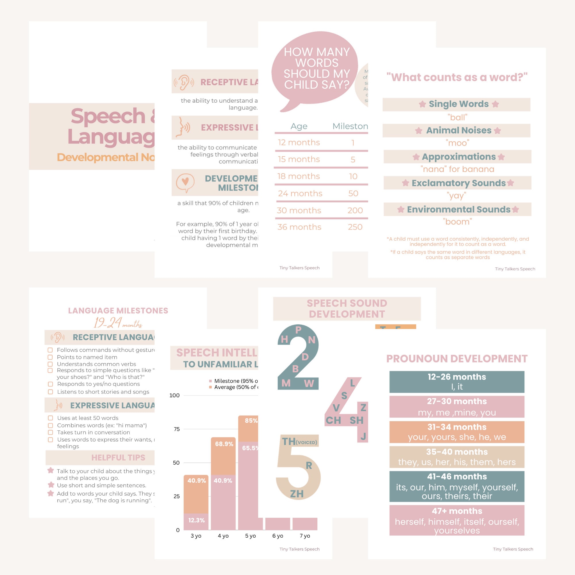 SLP Norms Pediatric Speech Therapy Speech Therapy Poster Slp Room Decor ...