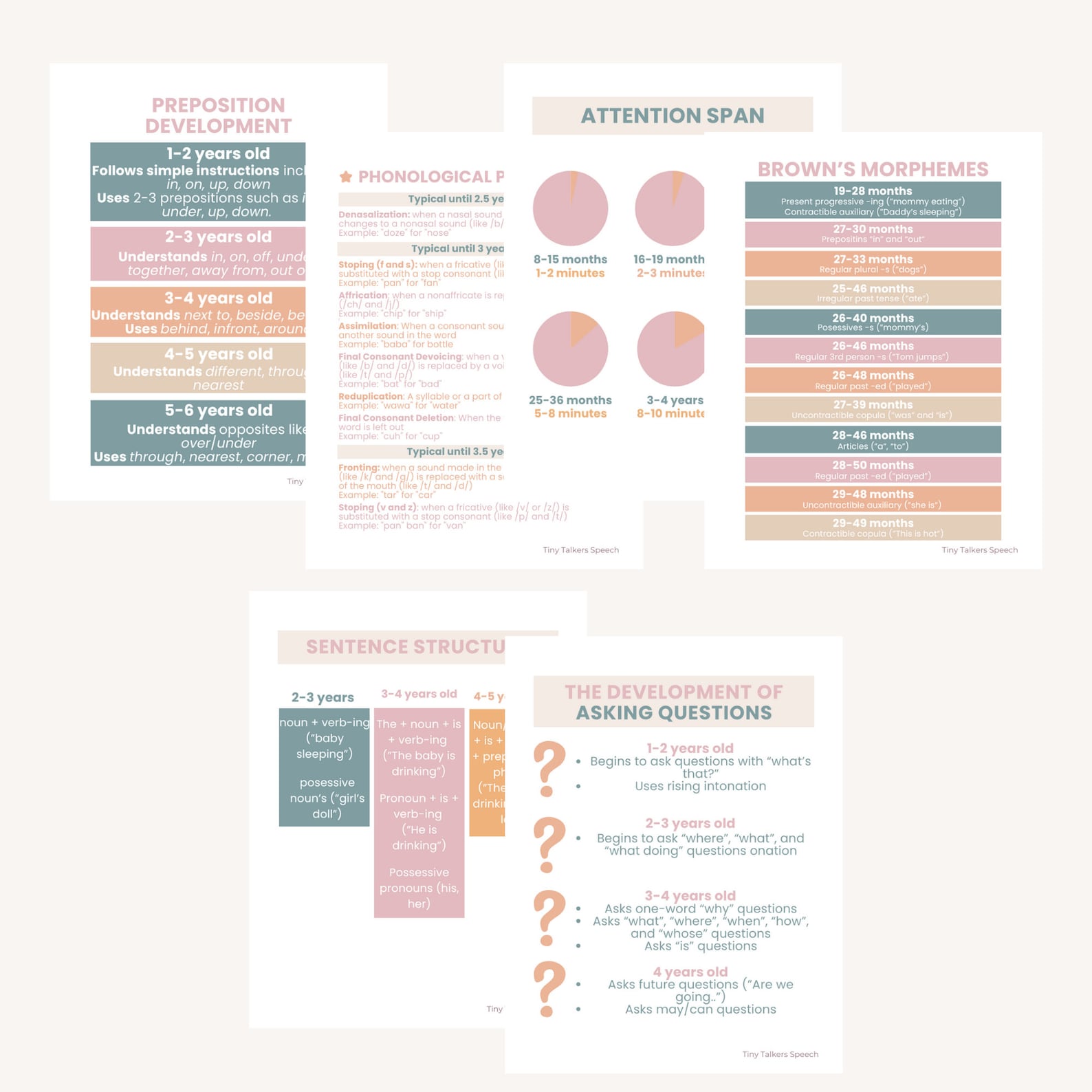 SLP Norms Pediatric Speech Therapy Speech Therapy Poster Slp Room Decor ...