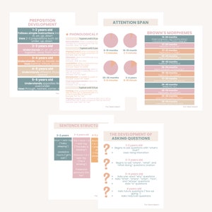 SLP Norms Pediatric Speech Therapy Speech Therapy Poster Slp Room Decor ...