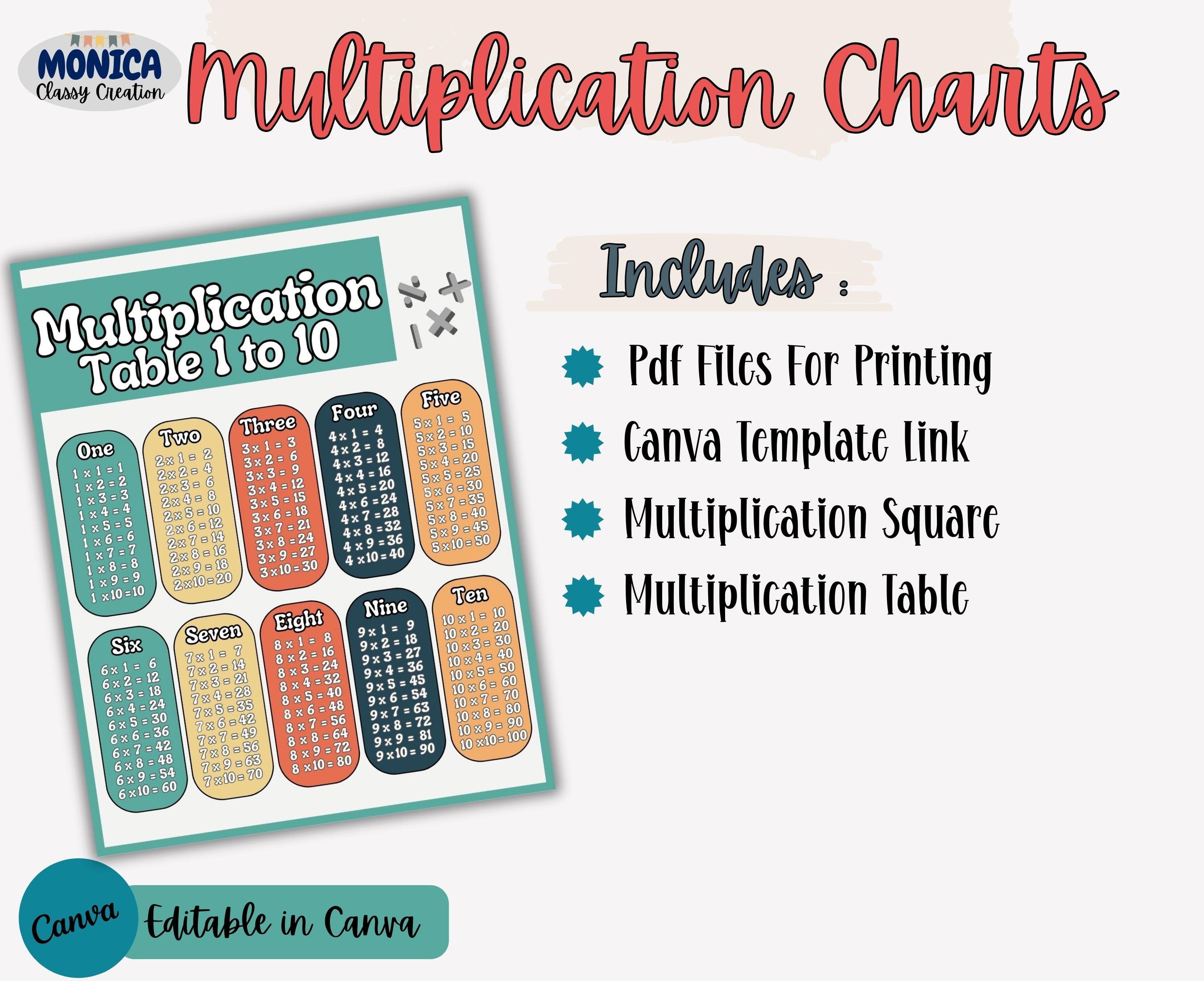 Classroom Multiplication Chart Display-retro Groovy 12x12 - Etsy