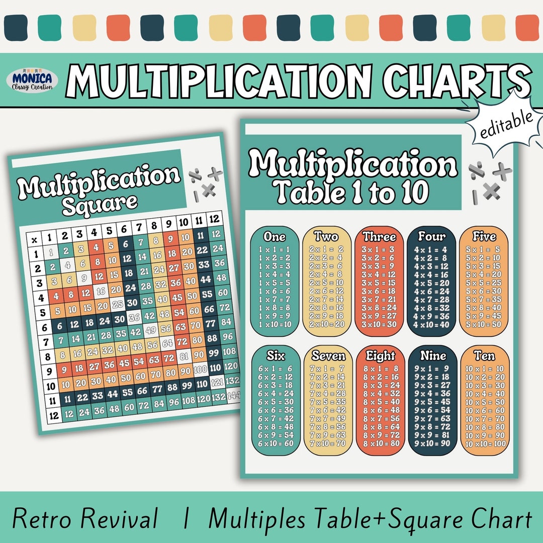 Classroom Multiplication Chart Display-retro Groovy 12x12 Times Table ...