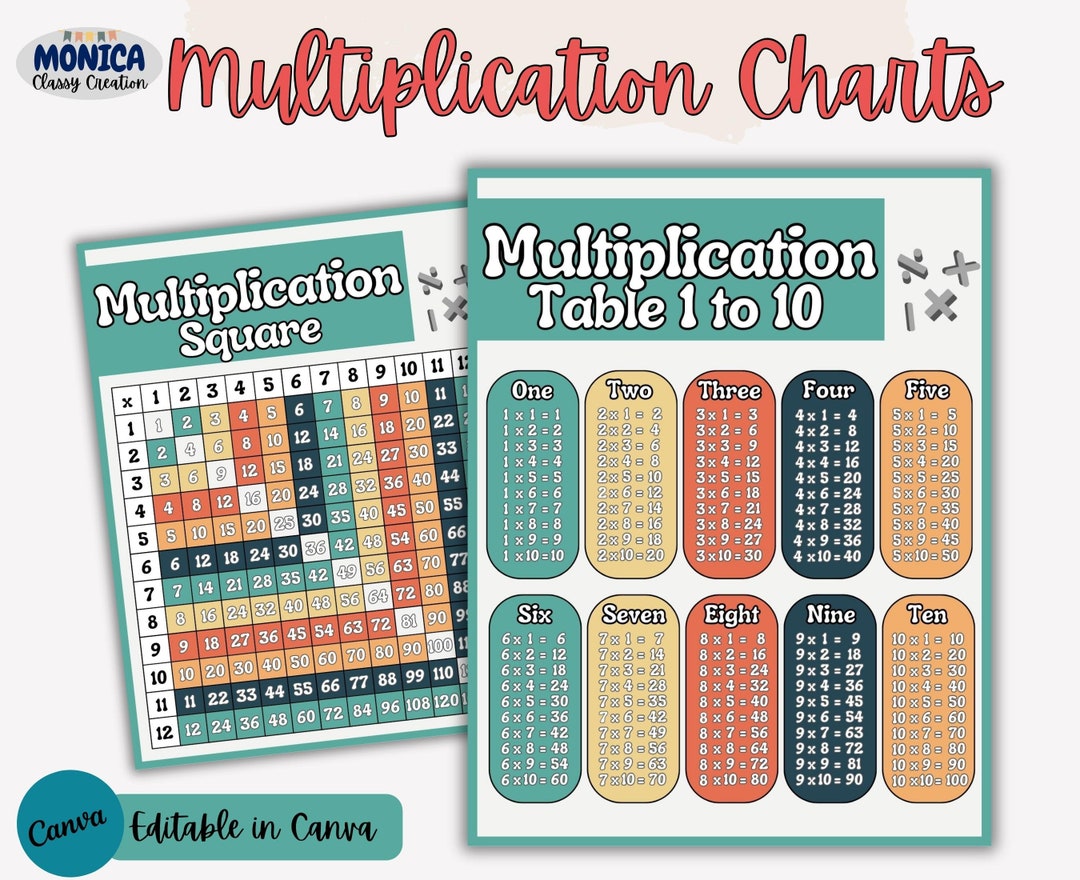 Classroom Multiplication Chart Display-retro Groovy 12x12 - Etsy