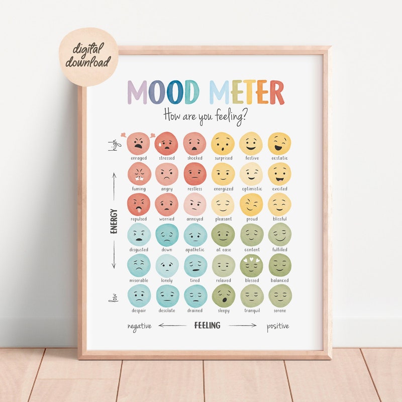 Feeling Meter for Kids - Etsy UK