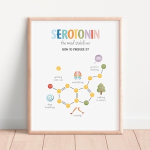 Happy Chemicals Poster, Serotonin Poster, Therapy Office Decor, Mental ...