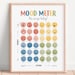 Mood Meter, Feelings Chart, Zones of Regulation, Mental Health, Calm ...