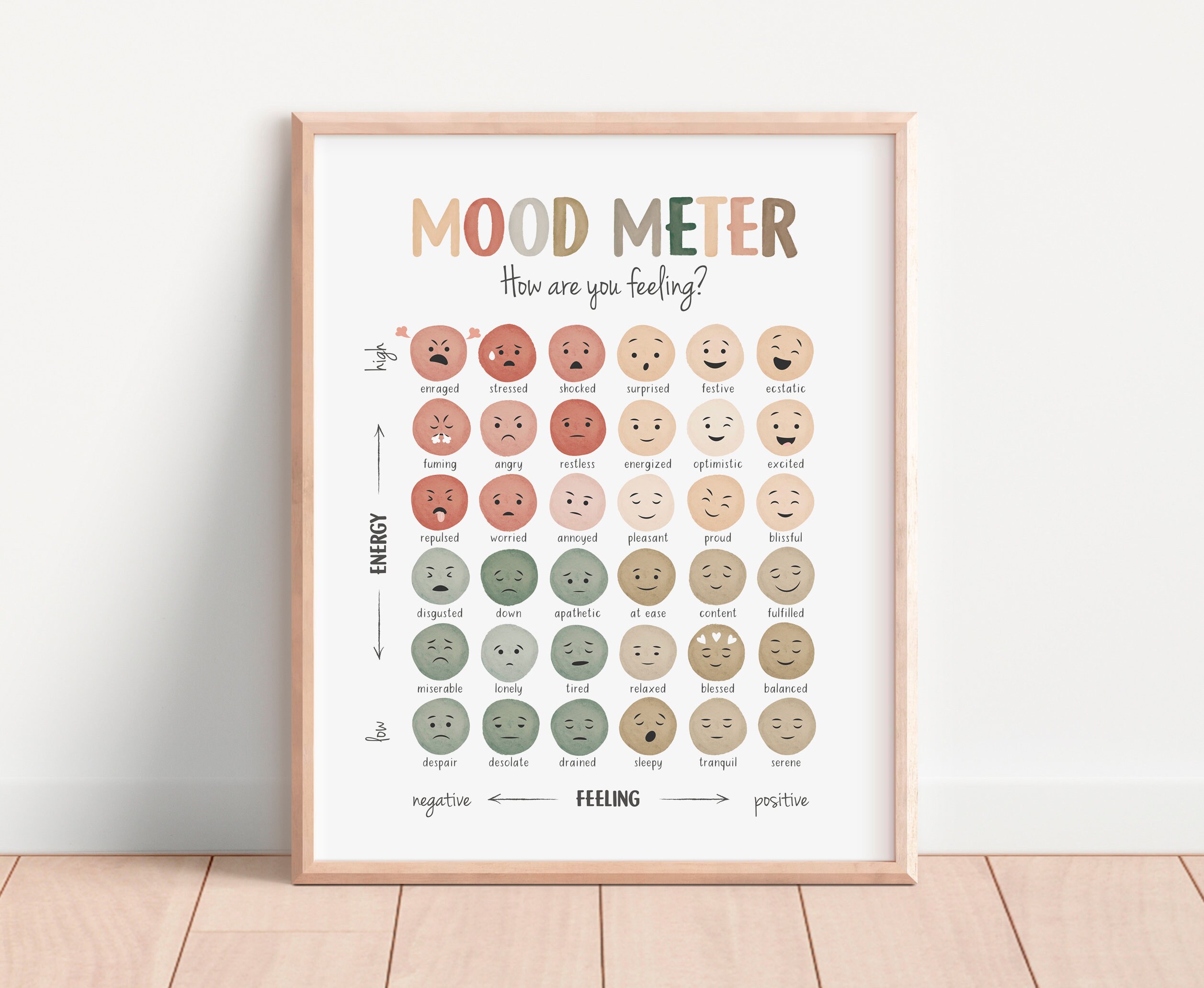 Mood Meter, Feelings Thermometer, Feelings Chart, Zones of Regulation ...