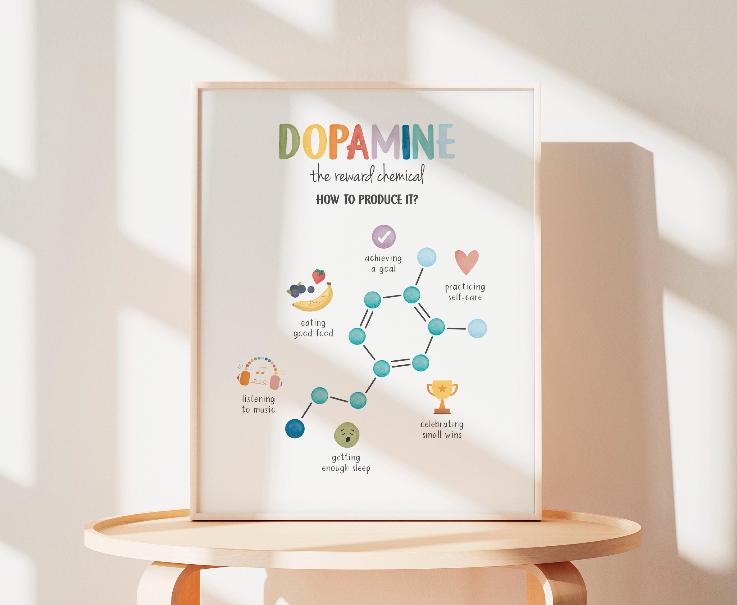 Serotonin, Dopamine, Therapy Office Decor, Mental Health Poster, Happy ...