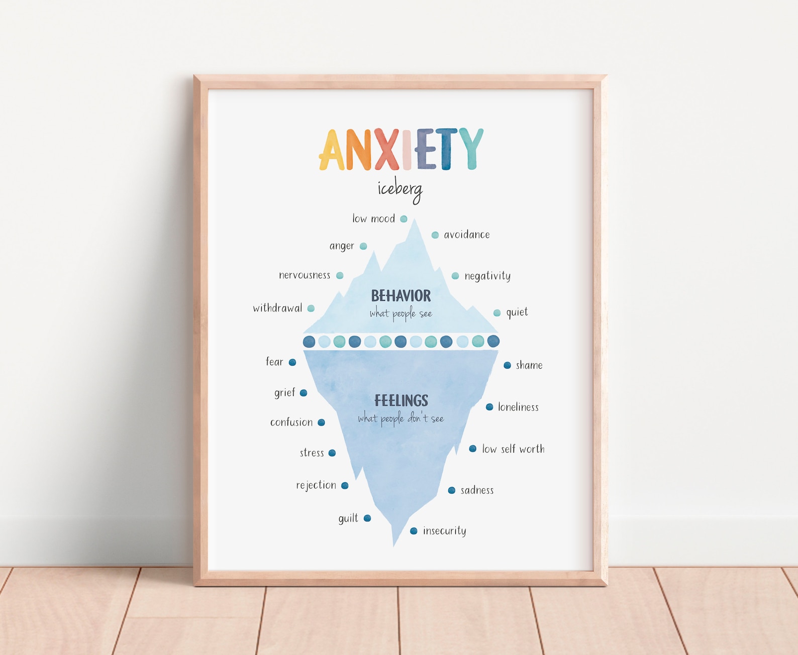 Anxiety Iceberg, Mental Health, Counselor Office Decor, Anxiety Poster ...