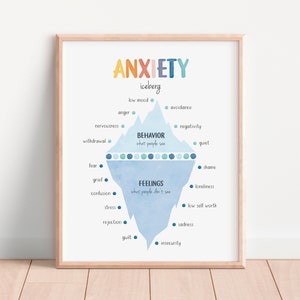 Anxiety Iceberg, Mental Health, Counselor Office Decor, Anxiety Poster ...