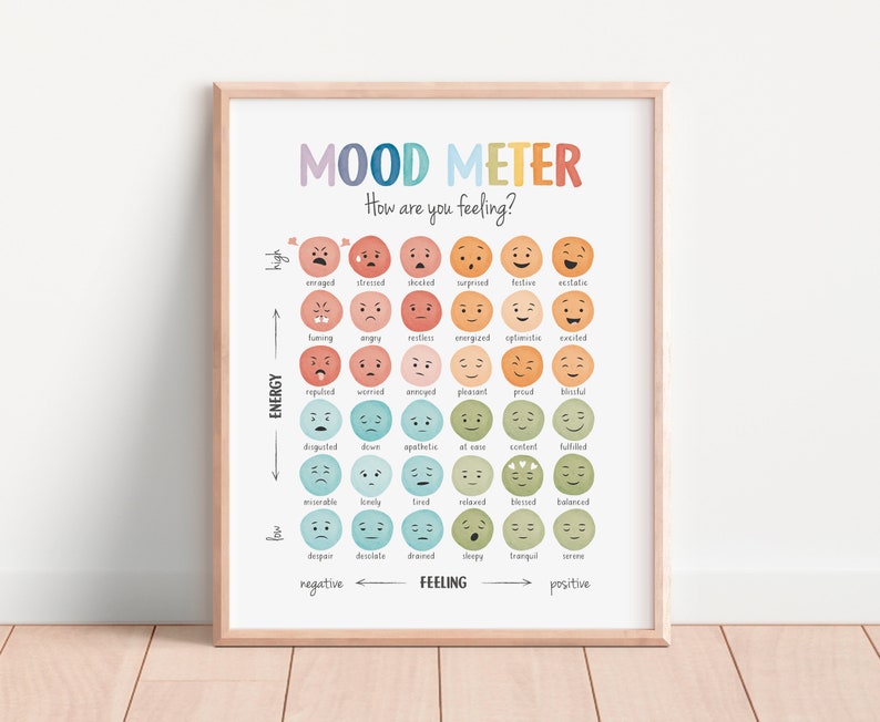 Mood Meter, Feelings Thermometer, Feelings Chart, Zones of Regulation ...