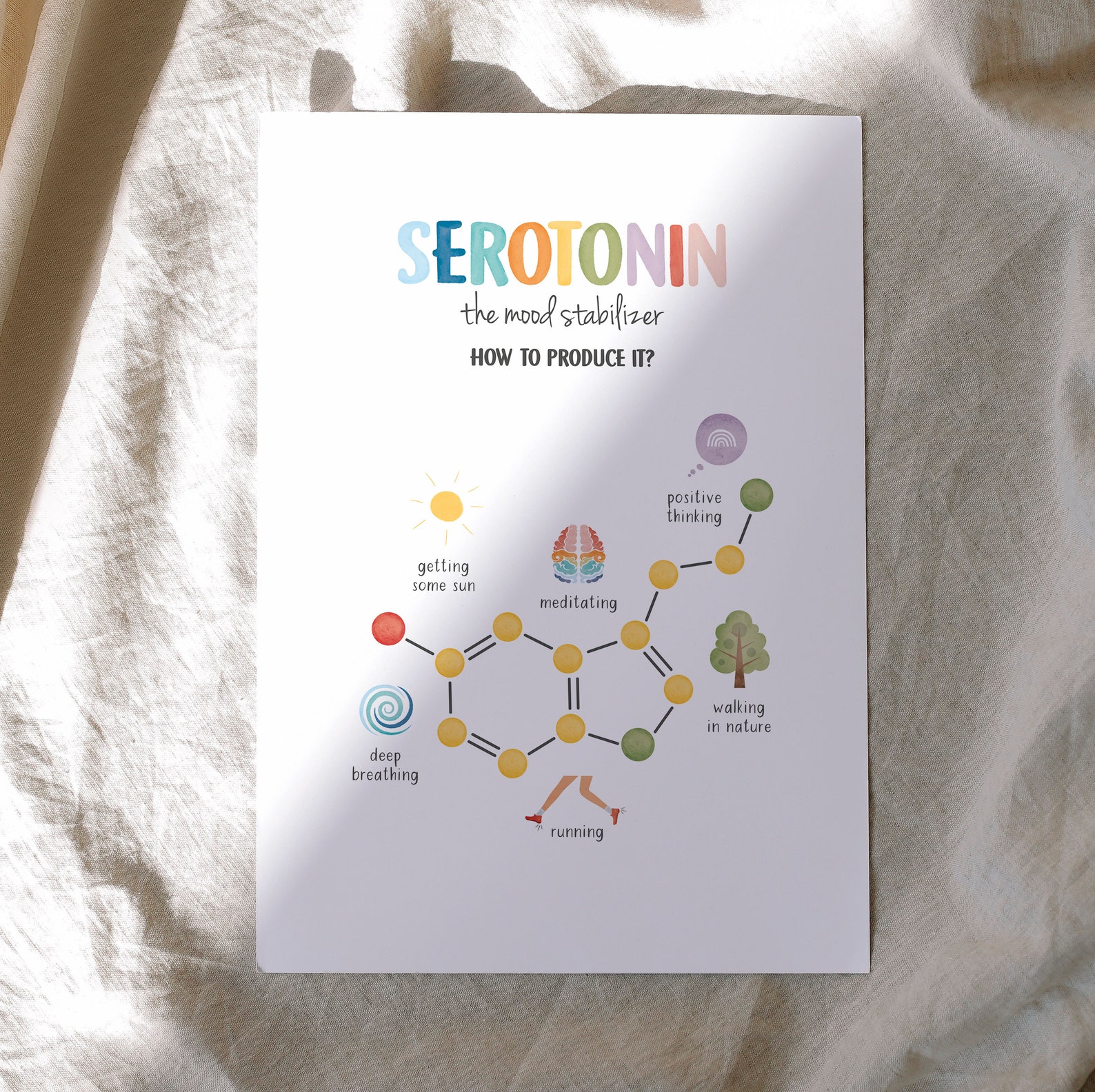 4 Happy Chemicals Posters, Serotonin Poster, Therapy Office Decor ...