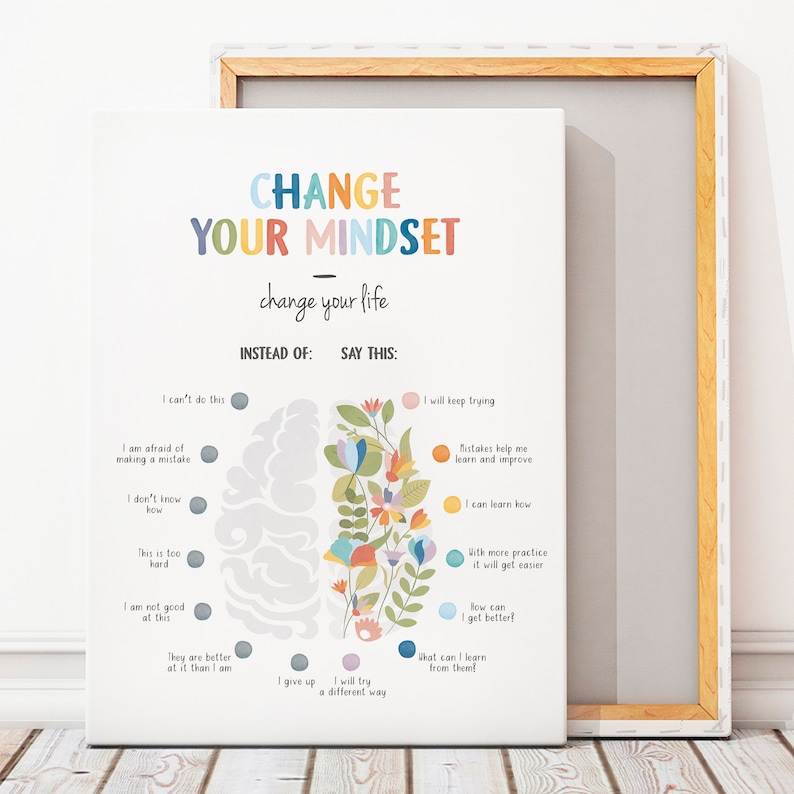 Growth Mindset Poster Therapy Office Decor CBT Poster - Etsy