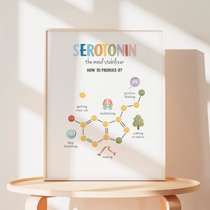 Happy Chemicals Poster, Serotonin Poster, Therapy Office Decor, Mental ...