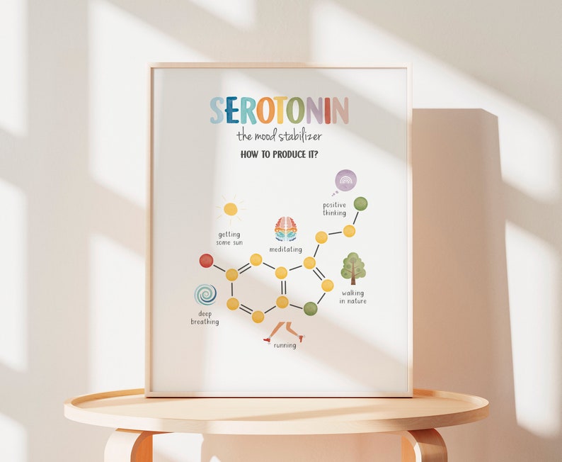 Happy Chemicals Poster, Serotonin Poster, Therapy Office Decor, Mental ...