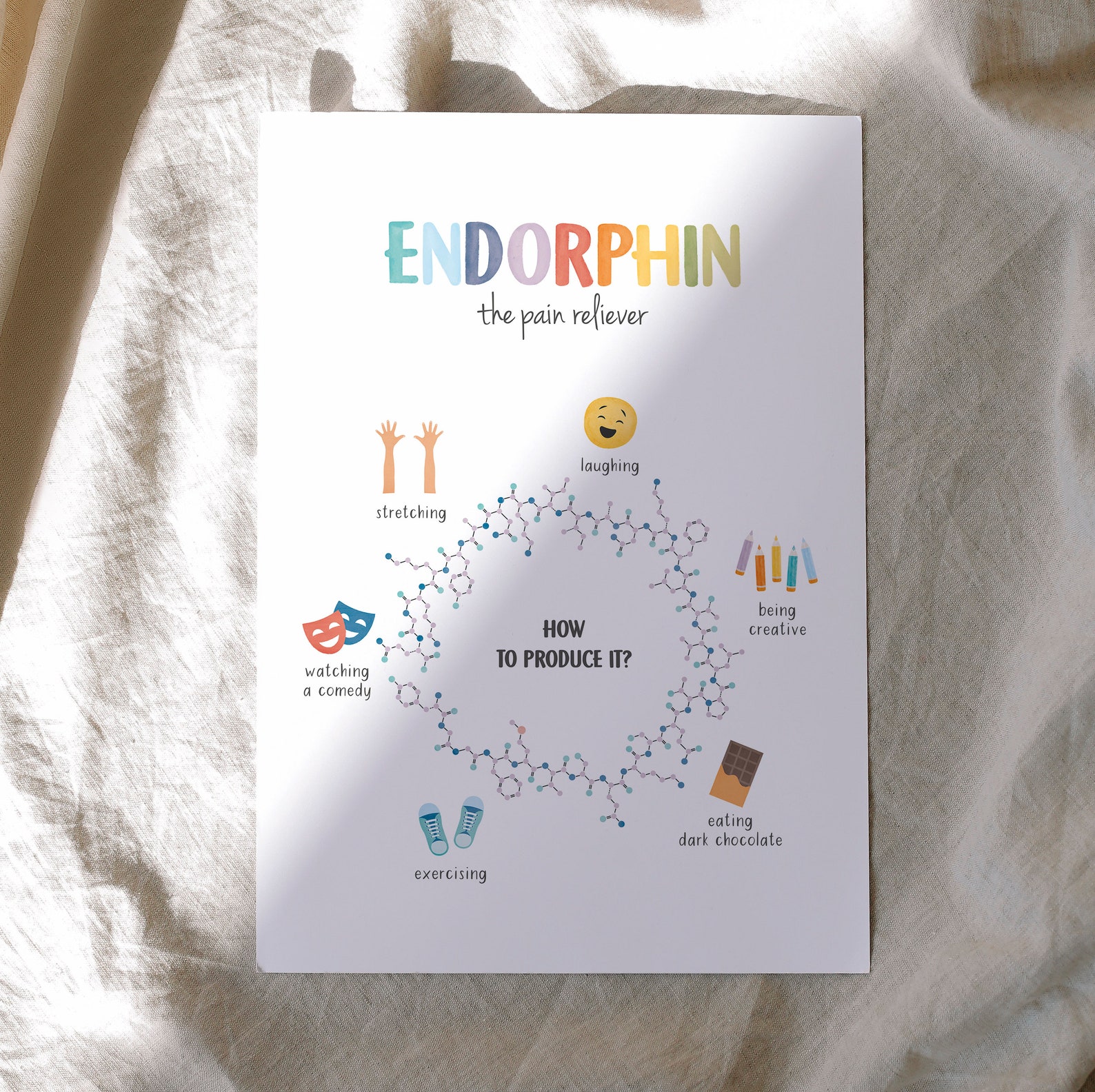 Happy Chemicals Poster, Endorphin, Therapy Office Decor, Mental Health ...