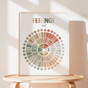 Zones of Regulation, Feelings Wheel, Emotions Poster, Mental Health ...