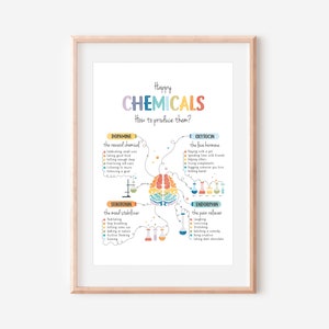 Happy Chemicals Poster, Therapy Office Decor, Mental Health Poster ...