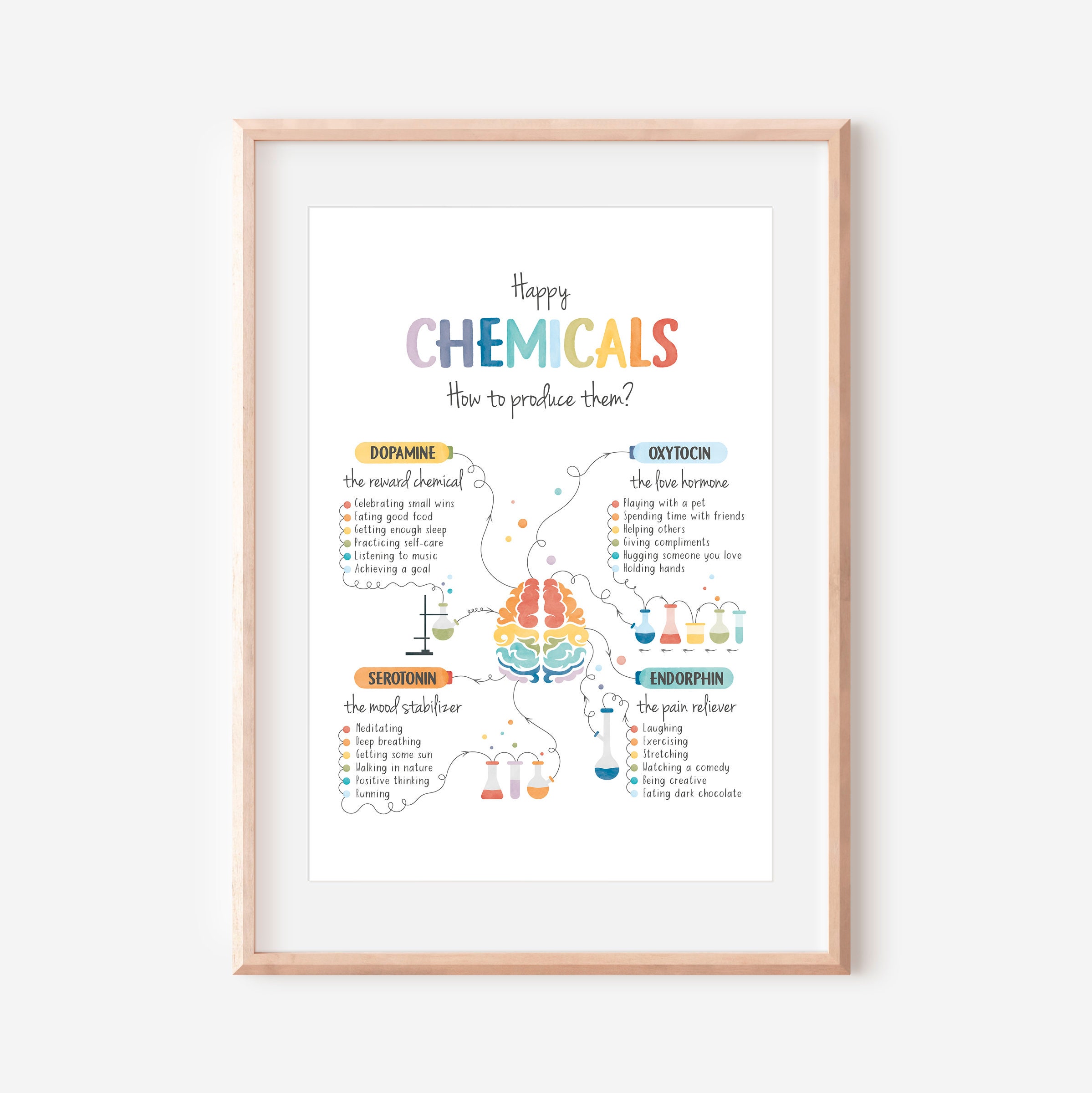 Happy Chemicals Poster, Therapy Office Decor, Mental Health Poster ...