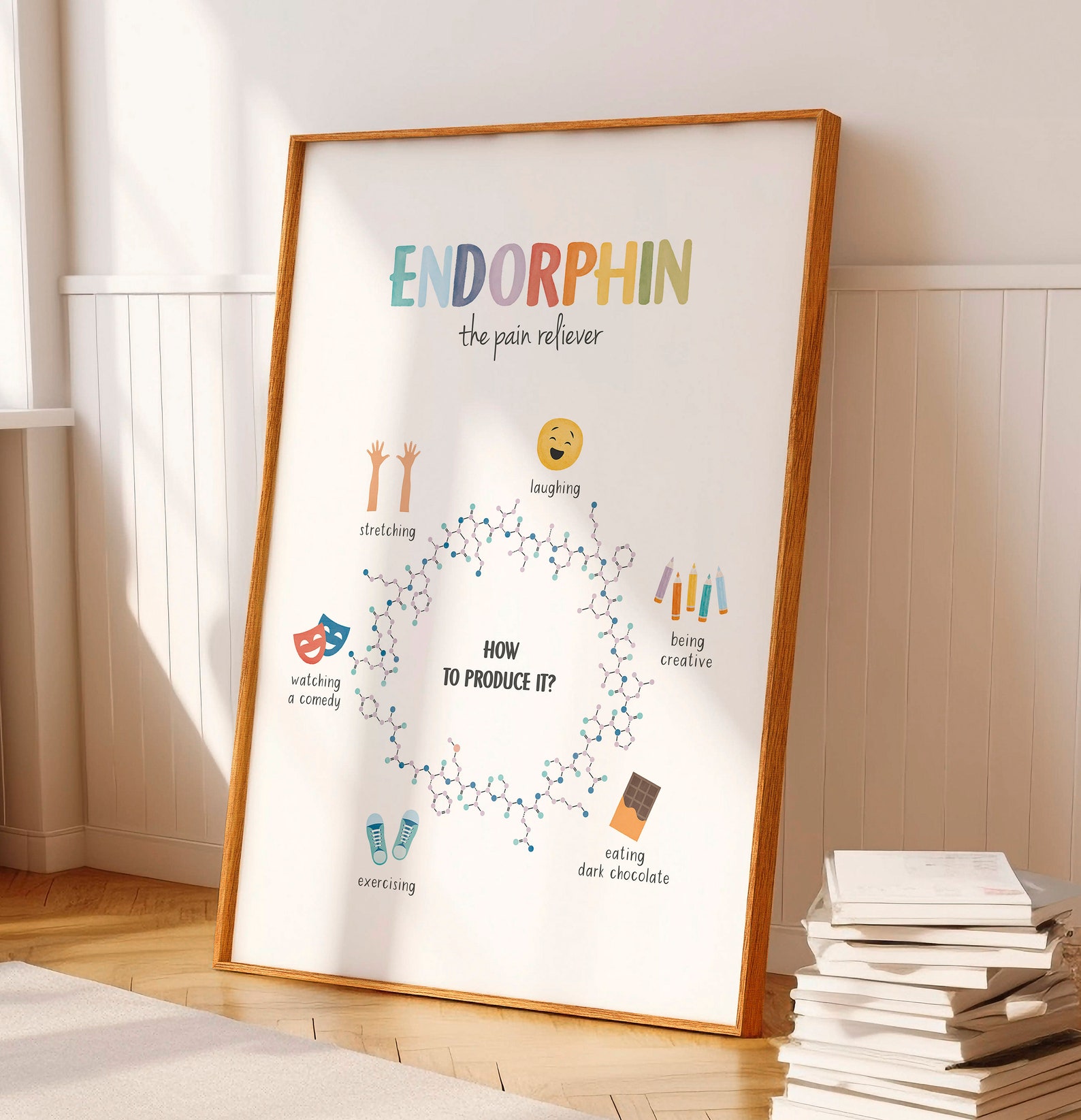 Happy Chemicals Poster, Endorphin, Therapy Office Decor, Mental Health ...