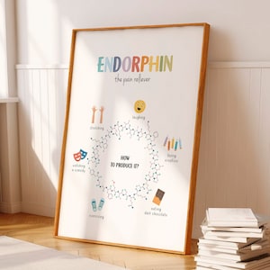 Happy Chemicals Poster, Endorphin, Therapy Office Decor, Mental Health ...