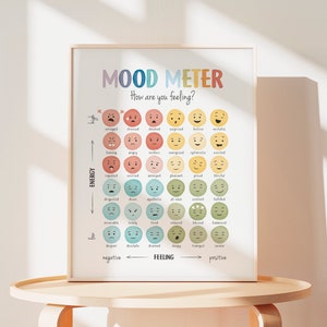 Mood Meter, Feelings Thermometer, Feelings Chart, Feelings Scale ...