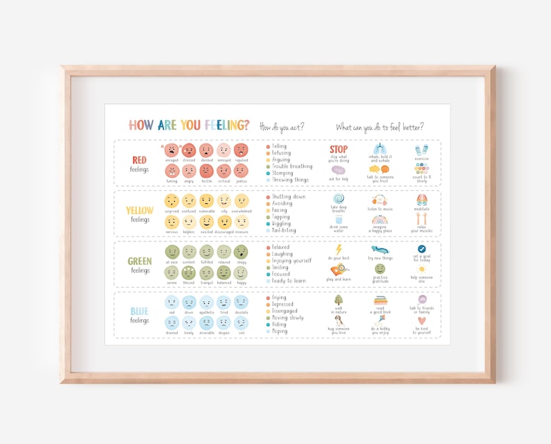 Feelings Thermometer, Coping Skills, Feelings Scale Chart, Self ...