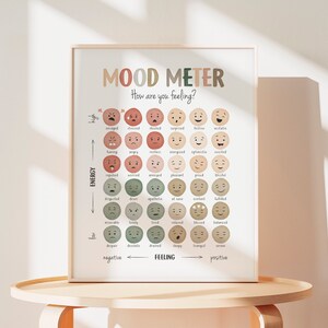 Mood Meter, Feelings Thermometer, Feelings Chart, Zones of Regulation ...