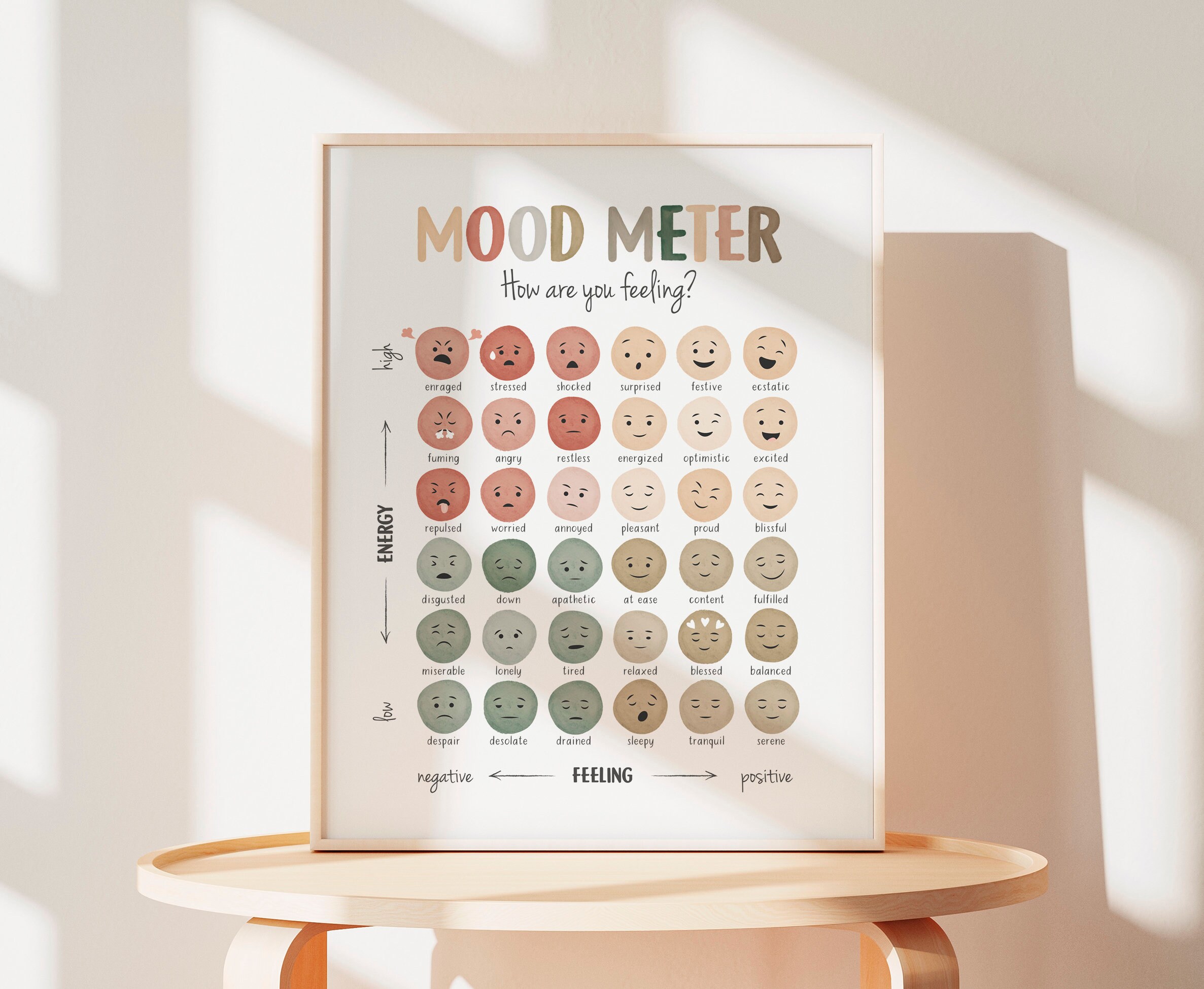Mood Meter, Feelings Thermometer, Feelings Chart, Zones of Regulation ...