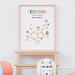 Happy Chemicals Poster, Serotonin Poster, Therapy Office Decor, Mental ...