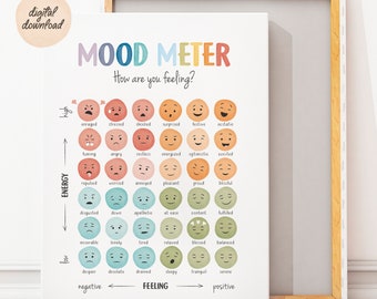 Mood Meter, Feelings Thermometer, Feelings Chart, Zones of Regulation ...