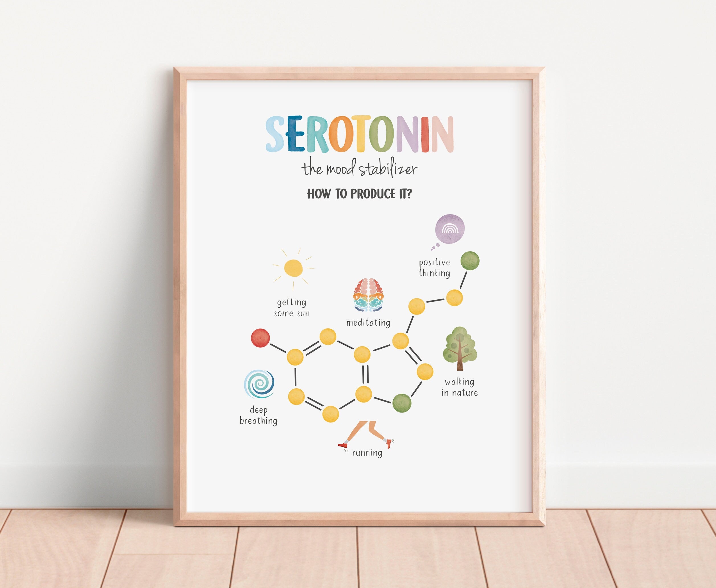 Happy Chemicals Poster, Serotonin Poster, Therapy Office Decor, Mental ...