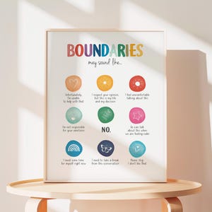 Boundaries Poster, Mental Health, Self Respect, Self Esteem, School ...