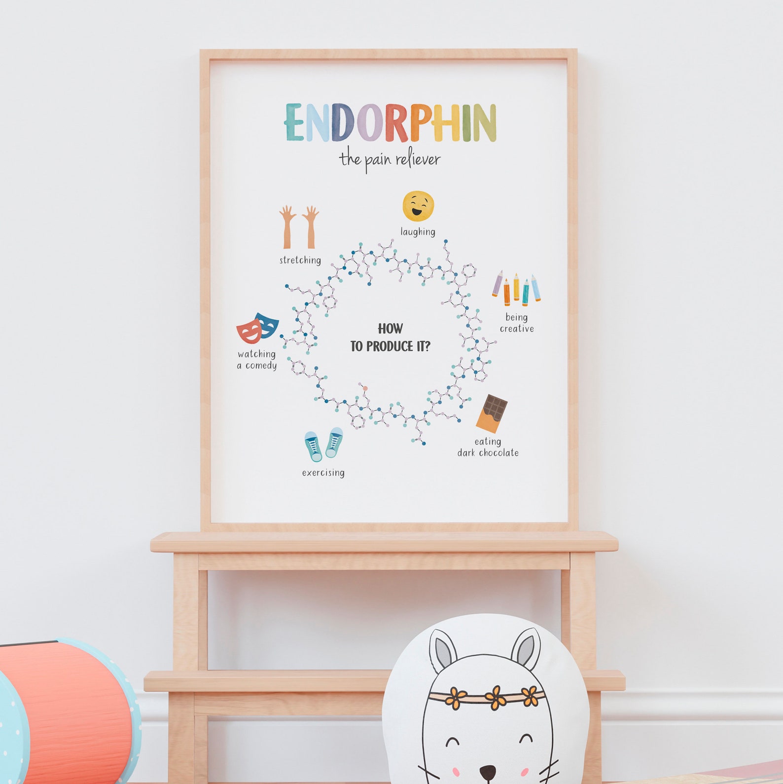 Happy Chemicals Poster, Endorphin, Therapy Office Decor, Mental Health ...