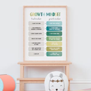Growth Mindset Poster, Therapy Office Decor, Calming Corner Print ...