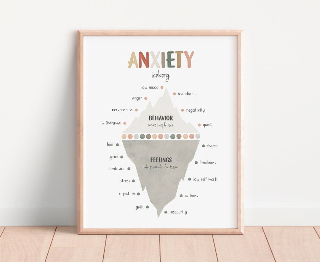 Anxiety Iceberg, Therapy Office Decor, School Counselor Poster, Mental ...