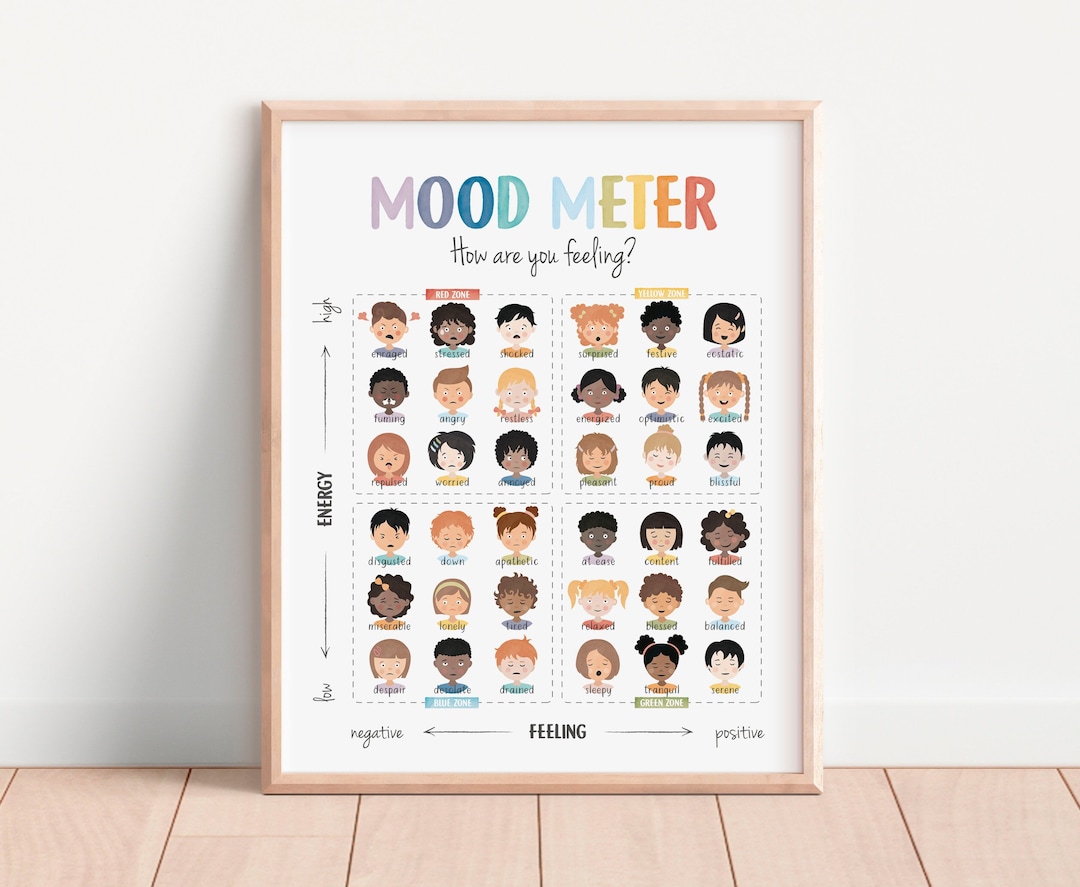 Feelings Scale Chart, Feelings Thermometer, Zones of Regulation, Mood ...