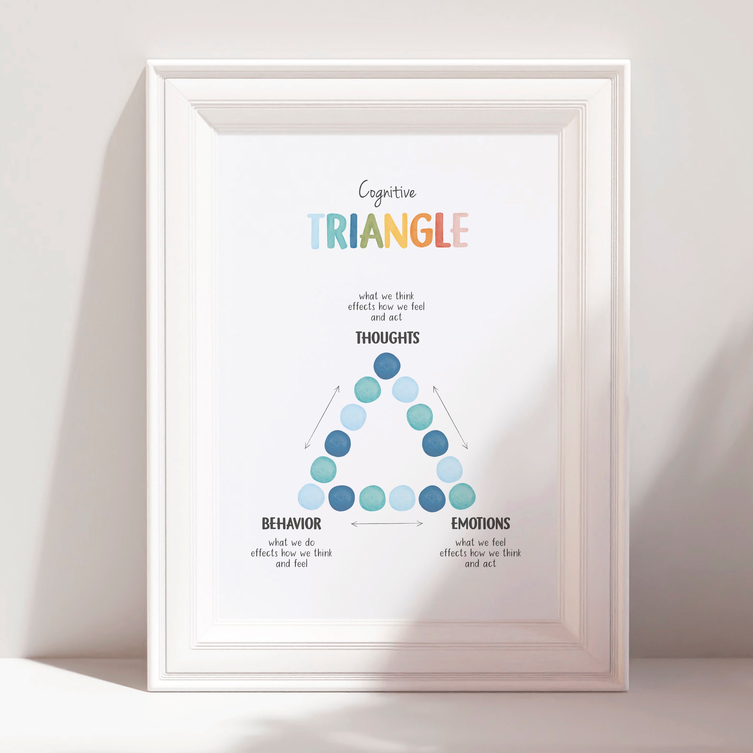 Cognitive Behavioural Therapy Triangle CBT Triangle Mental - Etsy
