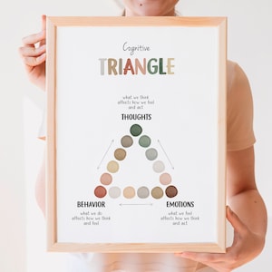 Cognitive Behavioural Therapy Triangle, CBT Triangle, Mental Health ...