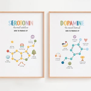 Serotonin, Dopamine, Therapy Office Decor, Mental Health Poster, Happy ...