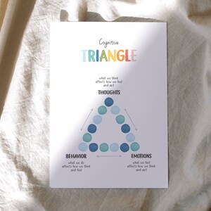 Cognitive Behavioural Therapy Triangle, CBT Triangle, Mental Health ...