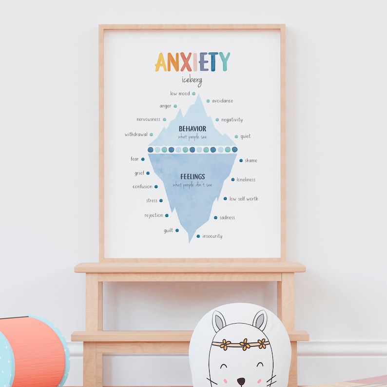 Anxiety Iceberg, Mental Health, Counselor Office Decor, Anxiety Poster ...