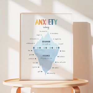 Anxiety Iceberg, Mental Health, Counselor Office Decor, Anxiety Poster ...