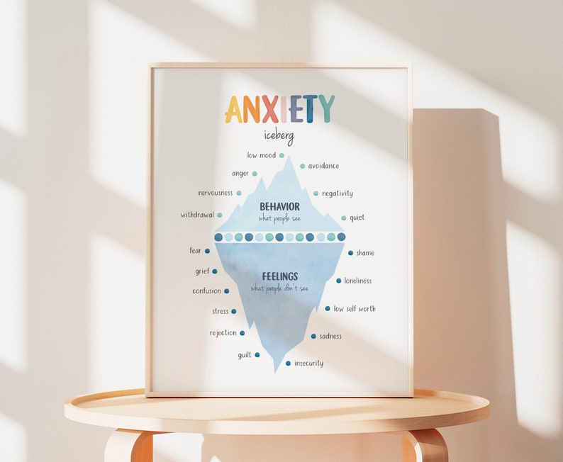Anxiety Iceberg, Mental Health, Counselor Office Decor, Anxiety Poster ...
