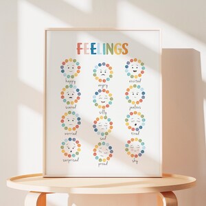 Rainbow Feelings Chart, Therapy Office Decor, Emotions Poster, Mental ...