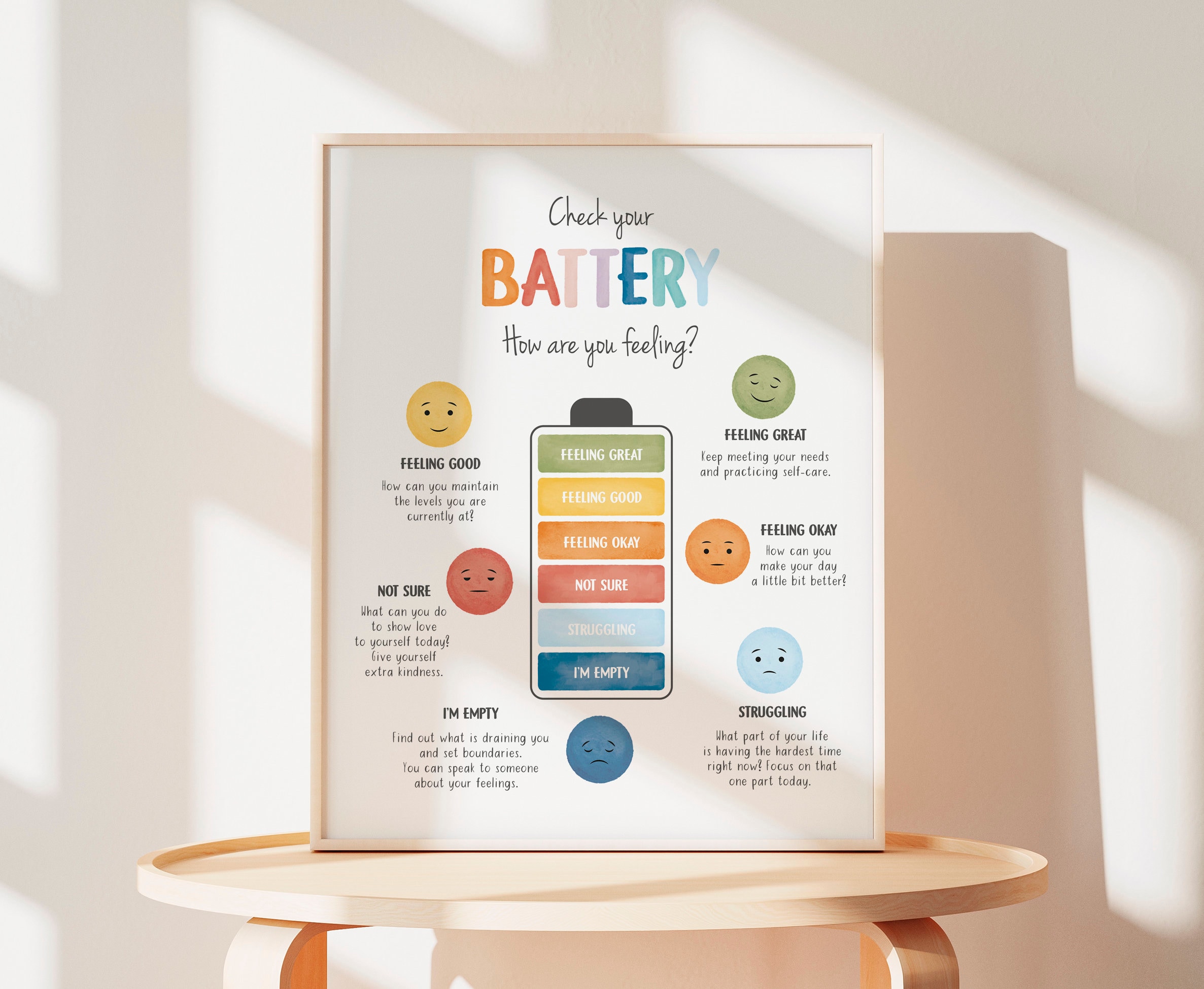 Zones of Regulation Feelings Poster Therapy Office Decor - Etsy Australia