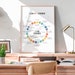 Mental Health Bundle, 8 Therapy Office Decor Posters, School ...