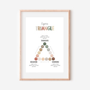 Cognitive Behavioural Therapy Triangle, CBT Triangle, Mental Health ...