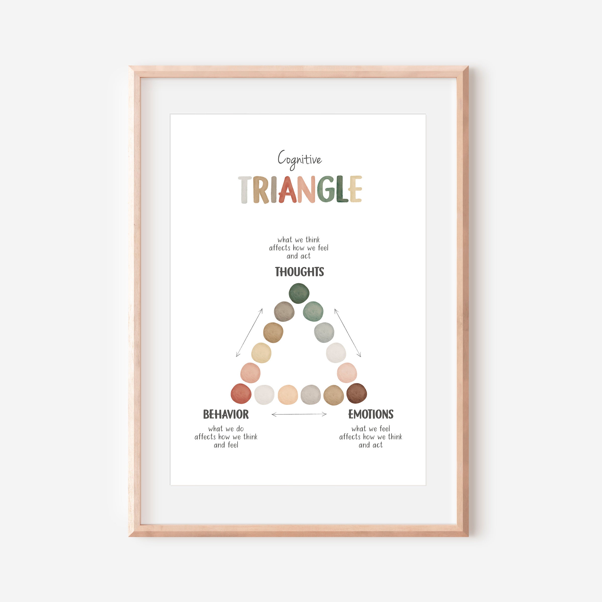 Cognitive Behavioural Therapy Triangle CBT Triangle Mental - Etsy