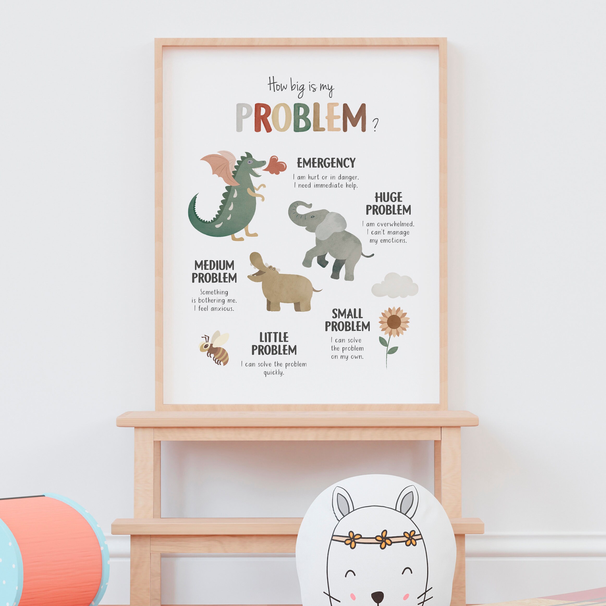 How Big is My Problem Poster Zones of Regulation Poster - Etsy
