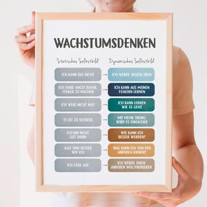 Growth Mindset, German Mental Health Poster, Therapy Office Decor ...